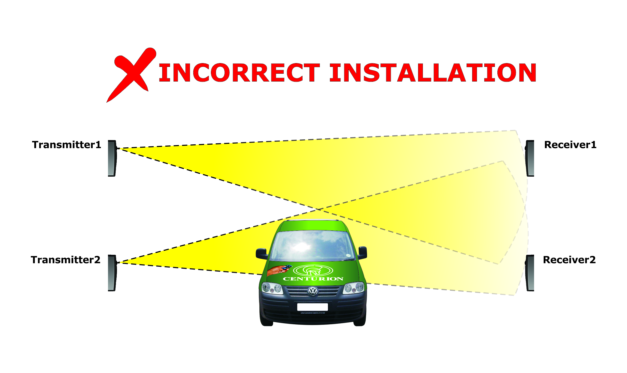 PHOTOCELL SENSOR INSTALLATION TIP | Gatepower